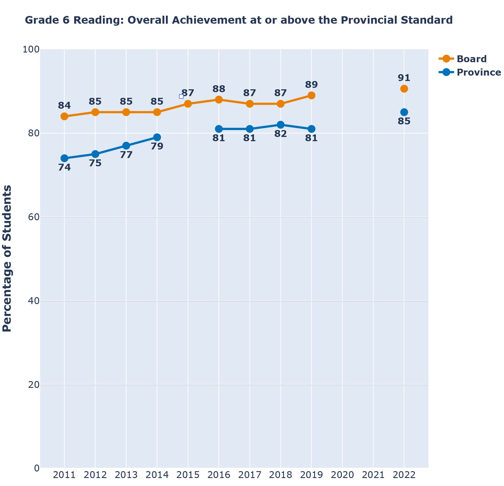 HCDSB Students Continue to Meet or Exceed the Provincial Average in ...